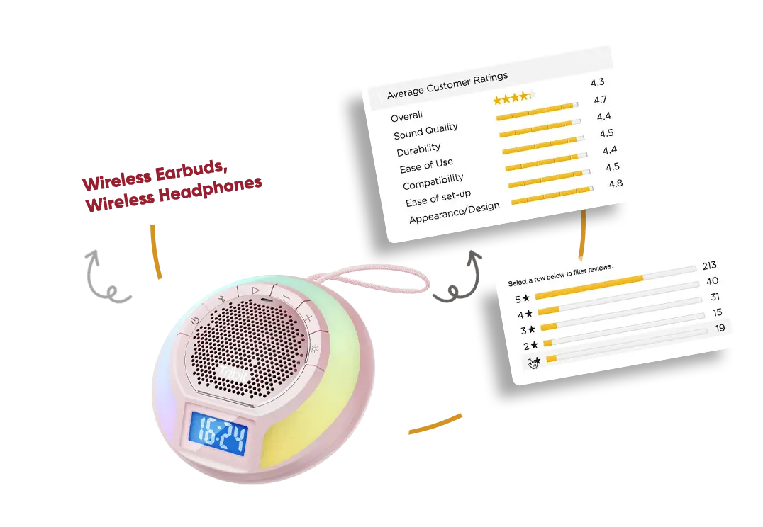Web Scraping Myntra Reviews - Extract Myntra Product Data