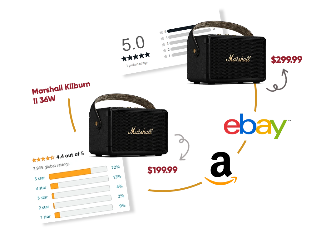 Web Scraping Myntra Reviews - Extract Myntra Product Data
