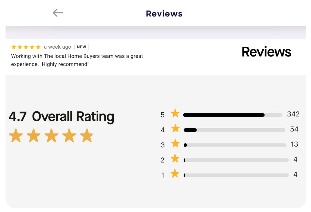 Web Scraping Marriott Hotel Reviews - Extract Marriott Travel Data